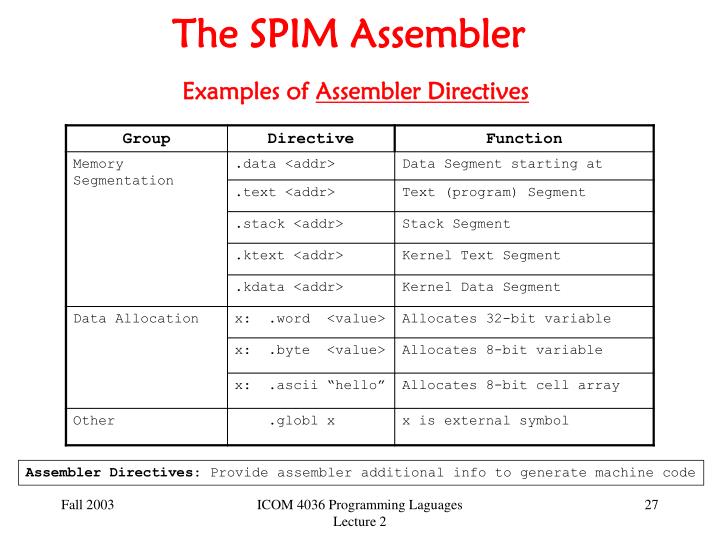 PPT - Low-Level Programming PowerPoint Presentation - ID:3779095