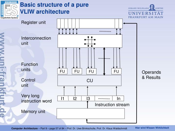 PPT - Part 9 Instruction Level Parallelism (ILP) - Concurrency ...