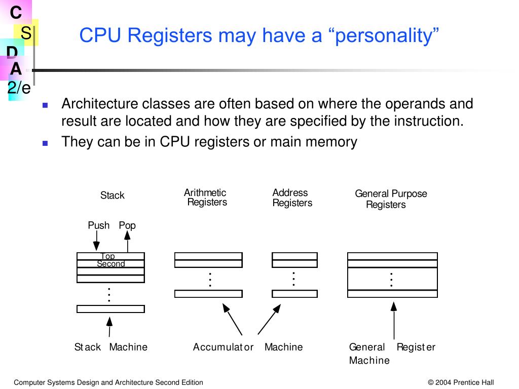 PPT - Chapter 2: Machines, Machine Languages, and Digital Logic ...