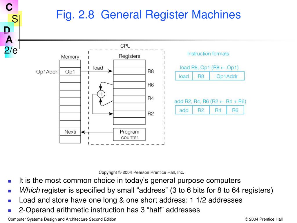 PPT - Chapter 2: Machines, Machine Languages, and Digital Logic ...