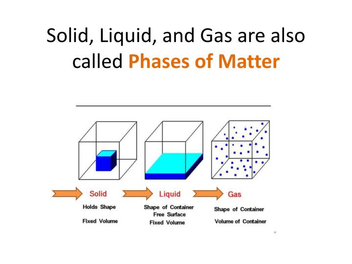 PPT - Water Textbook 7.1 and 7.2B PowerPoint Presentation - ID:3779466
