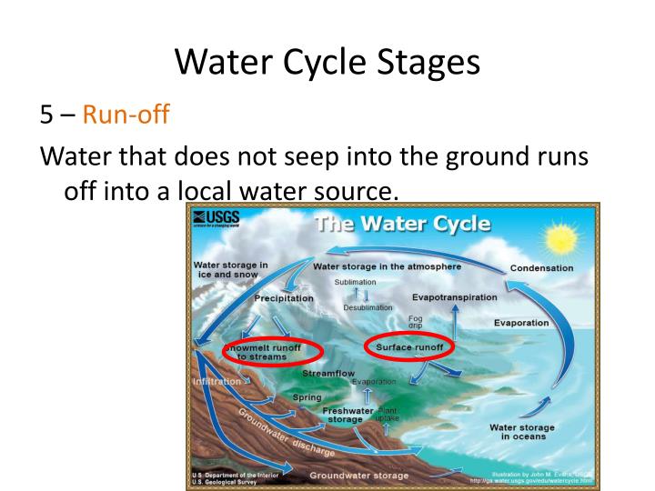 PPT - Water Textbook 7.1 and 7.2B PowerPoint Presentation - ID:3779466