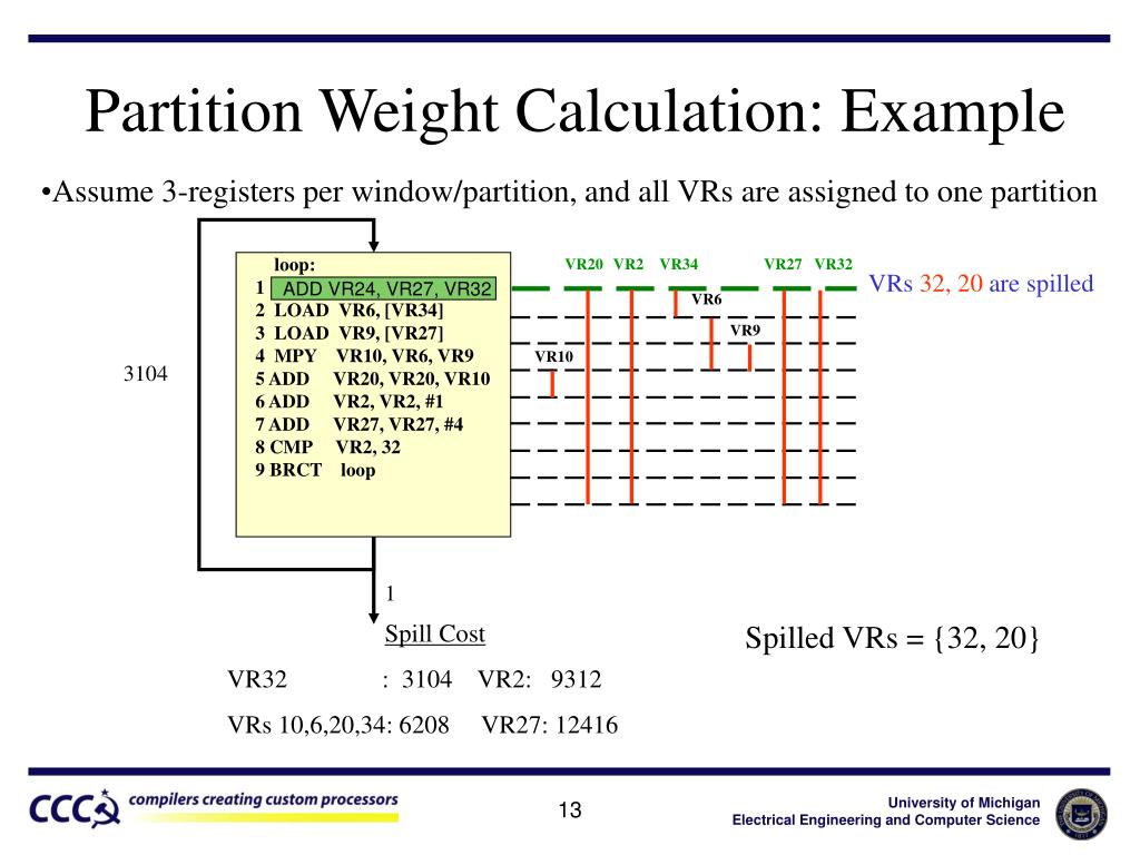 PPT - Rajiv A. Ravindran, Robert M. Senger, Eric D. Marsman Ganesh S ...
