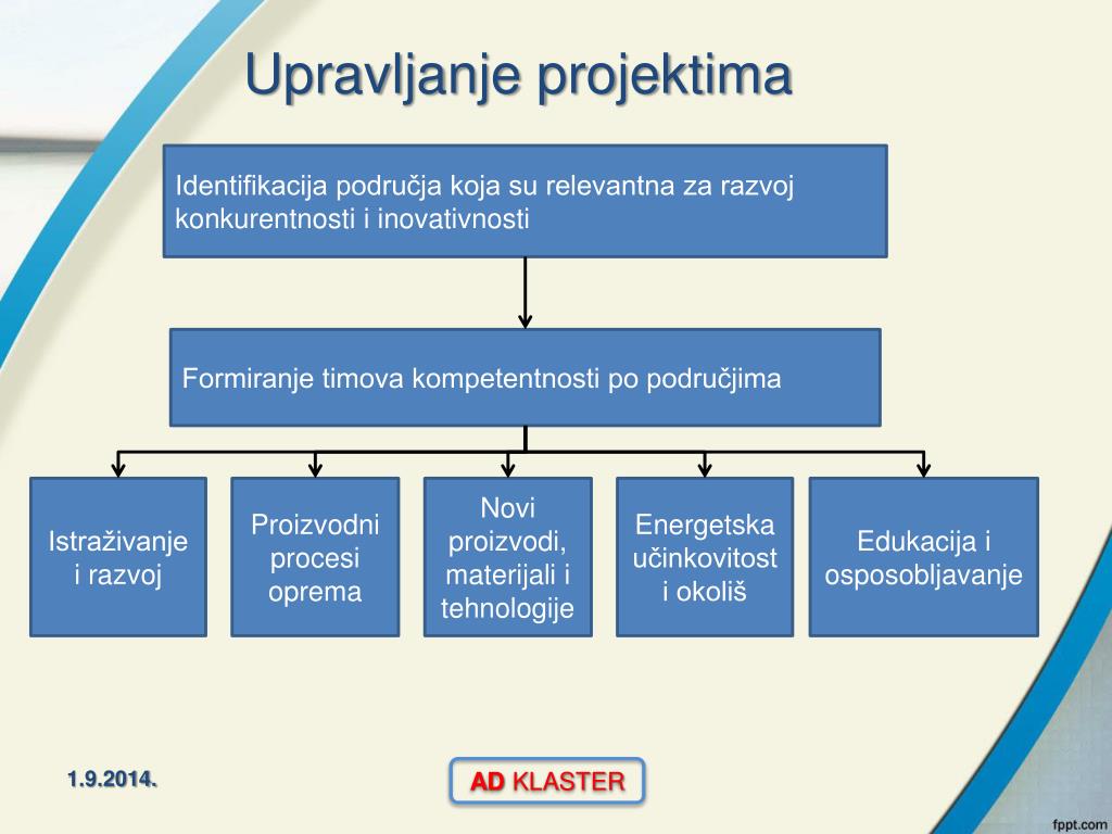 PPT - dr.sc. Zlatko Hodak TEMELJNE ZNAČAJKE UPRAVLJANJA AD KLASTEROM ...