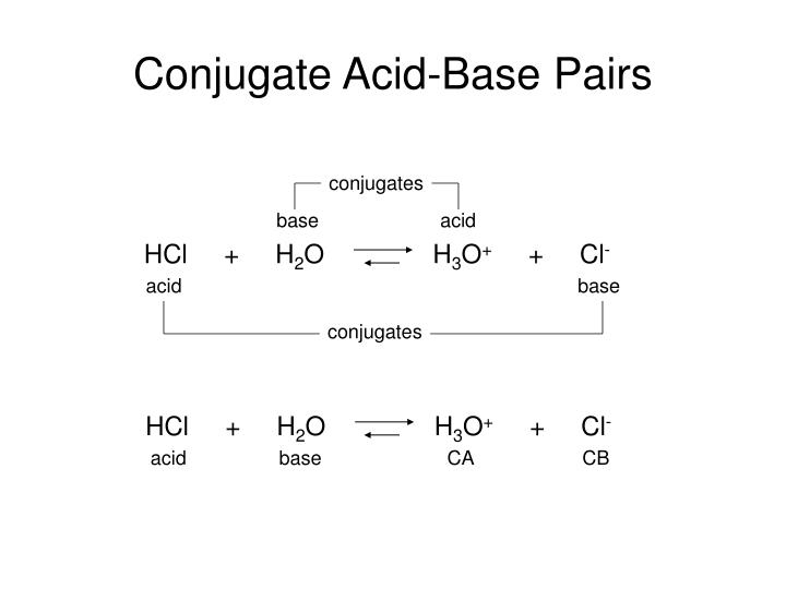 PPT - Acid Dissociation PowerPoint Presentation - ID:3780130