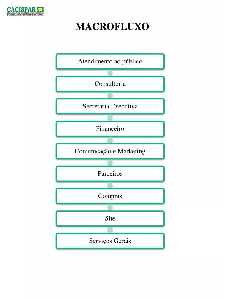 PPT - MACROFLUXO PowerPoint Presentation, free download - ID:3780496