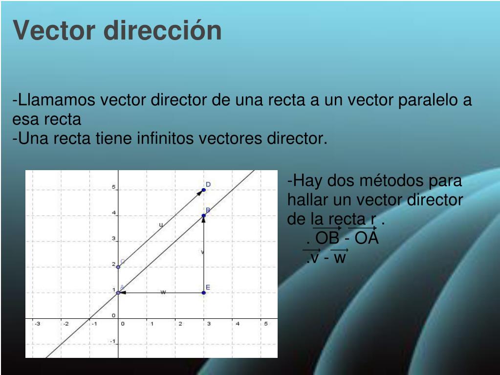 PPT - PUNTOS Y VECTORES EN EL PLANO PowerPoint Presentation, free ...