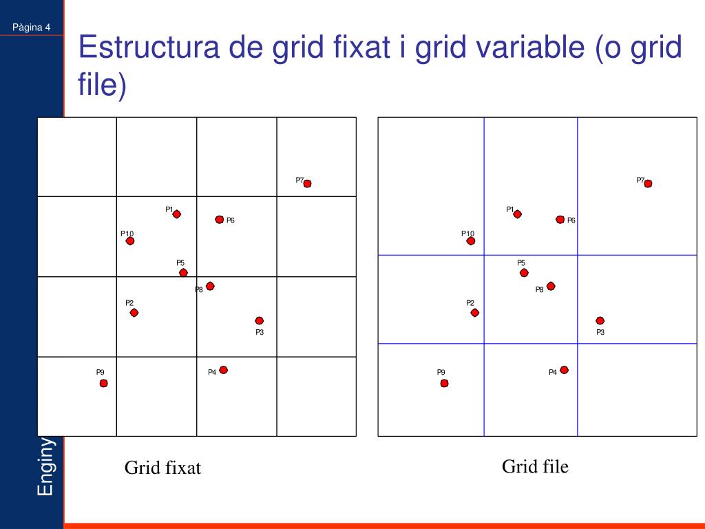 PPT - Informació espacial (o geogràfica) Breu introducció als conceptes ...