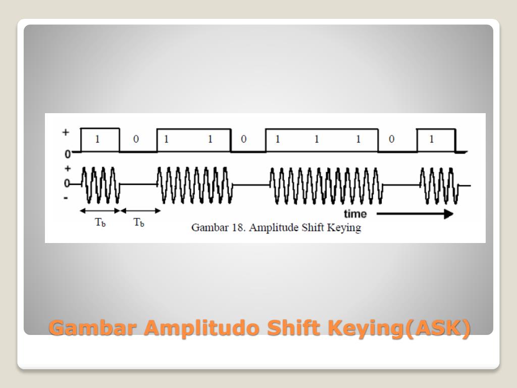 PPT - Jenis Teknik Modulasi: Modulasi Digital (ASK, FSK, PSK, QPSK ...