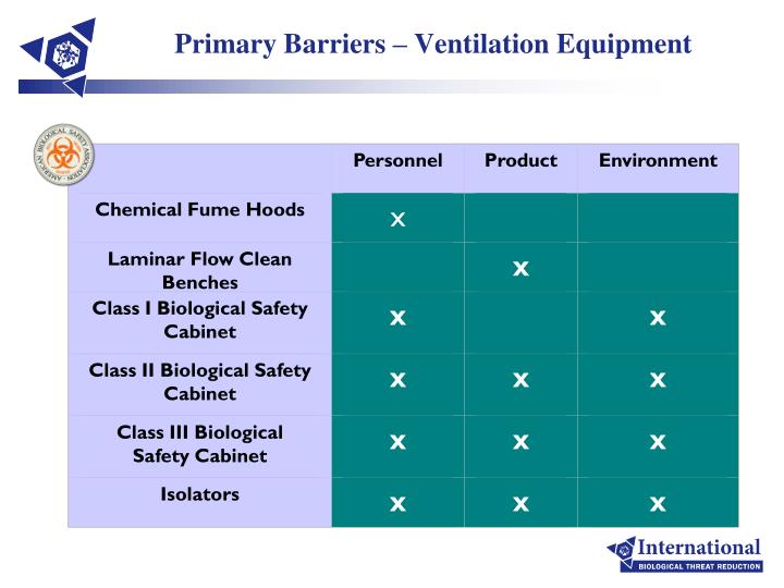 PPT - Airflow and BSC PowerPoint Presentation - ID:3781893