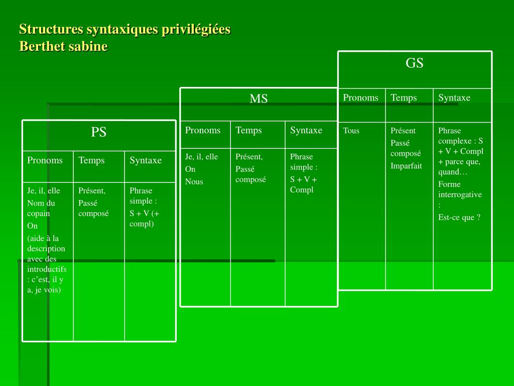 PPT - Structure d’une séquence d’apprentissage du vocabulaire en ...