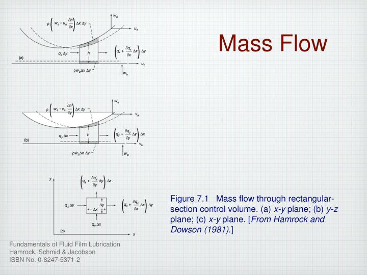 PPT - Toroidal Vortex Flow PowerPoint Presentation - ID:3782707
