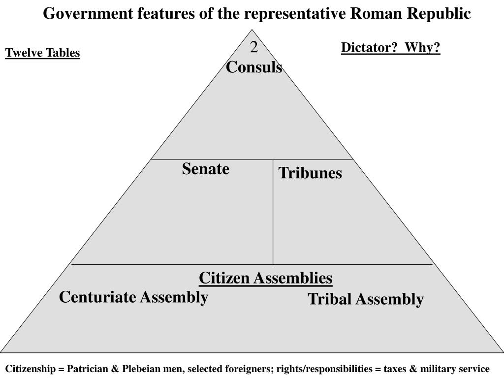 PPT - Conquests of the Roman Republic PowerPoint Presentation, free ...