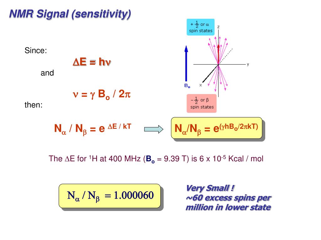 PPT - Nuclear Magnetic Resonance (NMR) PowerPoint Presentation, free ...