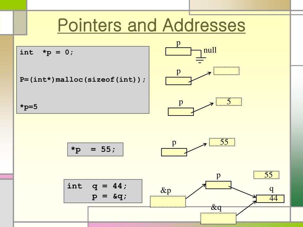 Ppt C Programming Lecture 10 1 Array And Pointer Powerpoint Presentation Id3783800