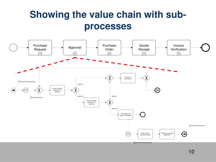 PPT - MTAT.03.231 Business Process Management (BPM) Lecture 3: Advanced Process Modeling ...