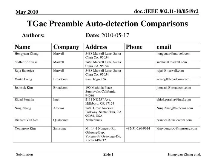 PPT - TGac Preamble Auto-detection Comparisons PowerPoint Presentation ...