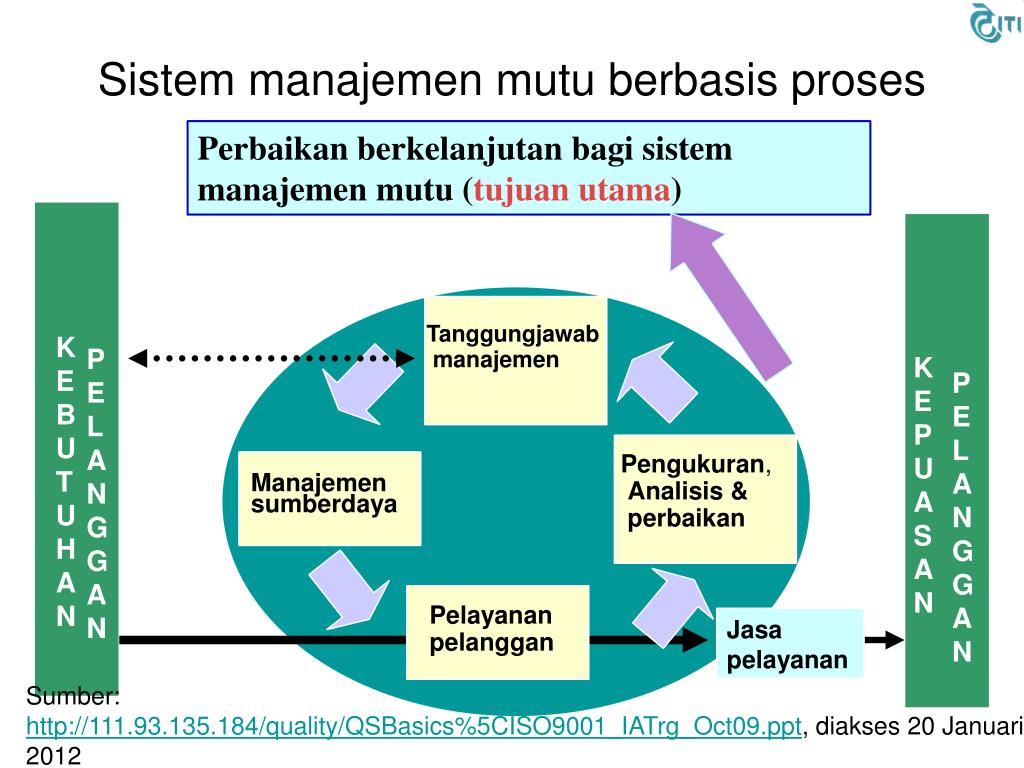 PPT - Penjaminan Mutu Pelayanan PowerPoint Presentation, free download ... PPT - Penjaminan Mutu Pelayanan PowerPoint Presentation, free download ...