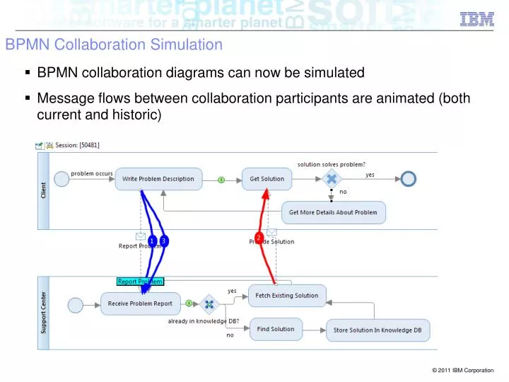 PPT - BPMN Collaboration Simulation PowerPoint Presentation, free ...