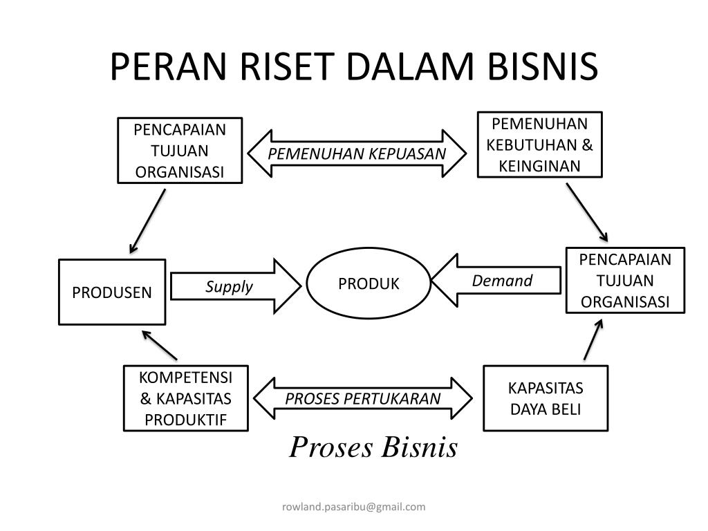 PPT - METODE RISET BISNIS PowerPoint Presentation, free download - ID ... PPT - METODE RISET BISNIS PowerPoint Presentation, free download - ID ...