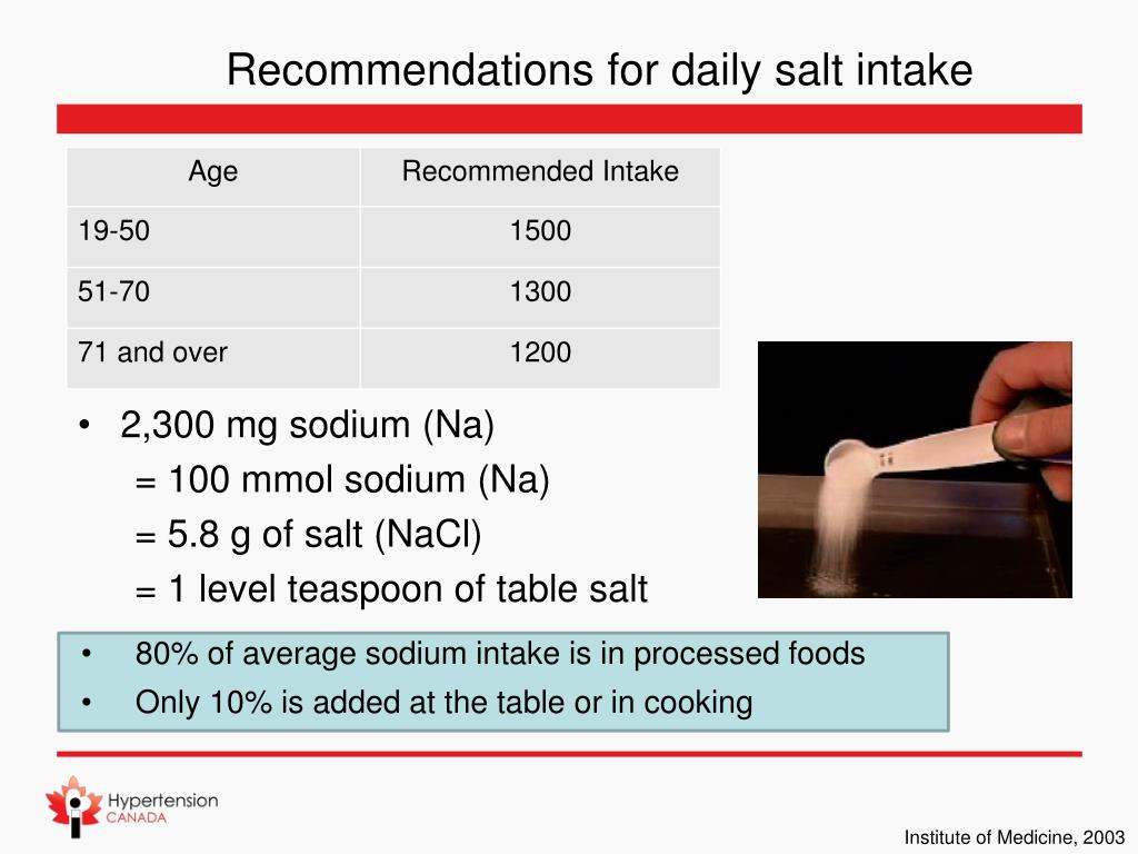 PPT - Excess Dietary Sodium: Impact on Hypertension and Health Outcomes ...
