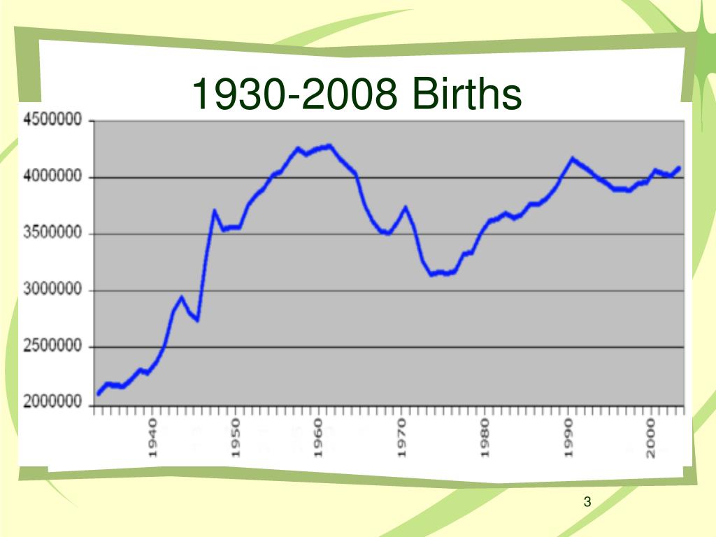 PPT - The Culture of the Baby Boom 1945-1960 PowerPoint Presentation ...