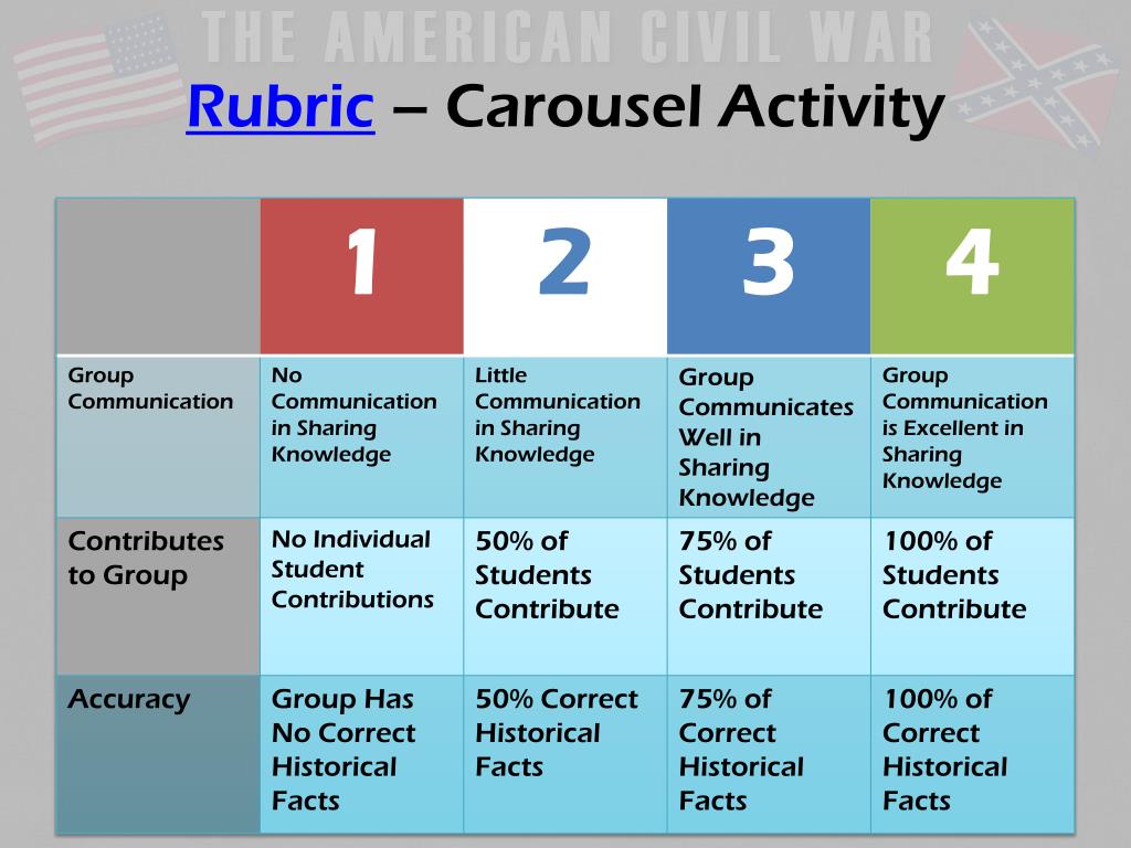 PPT - Mr. Starcher’s 10 th Grade Early United States Studies Clay ...