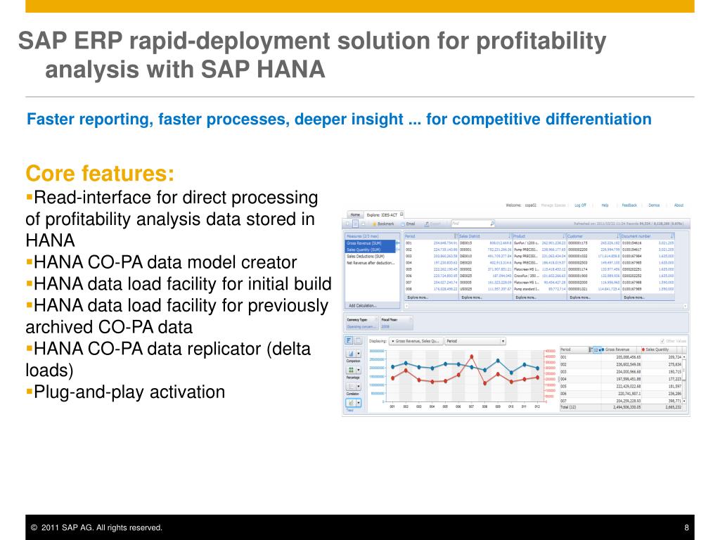 PPT - SAP ERP rapid-deployment solution for profitability analysis with ... PPT - SAP ERP rapid-deployment solution for profitability analysis with ...