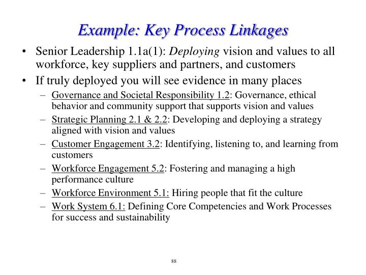 PPT - 2012 EXAMINER TRAINING The Criteria for Performance Excellence ...