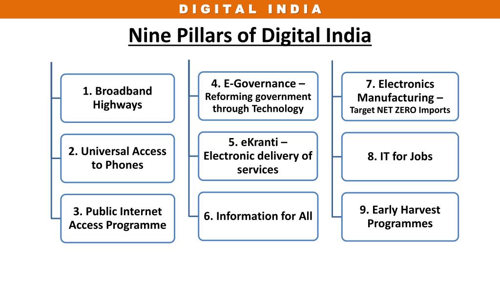 PPT - Digital India PowerPoint Presentation, free download - ID:3788625 PPT - Digital India PowerPoint Presentation, free download - ID:3788625