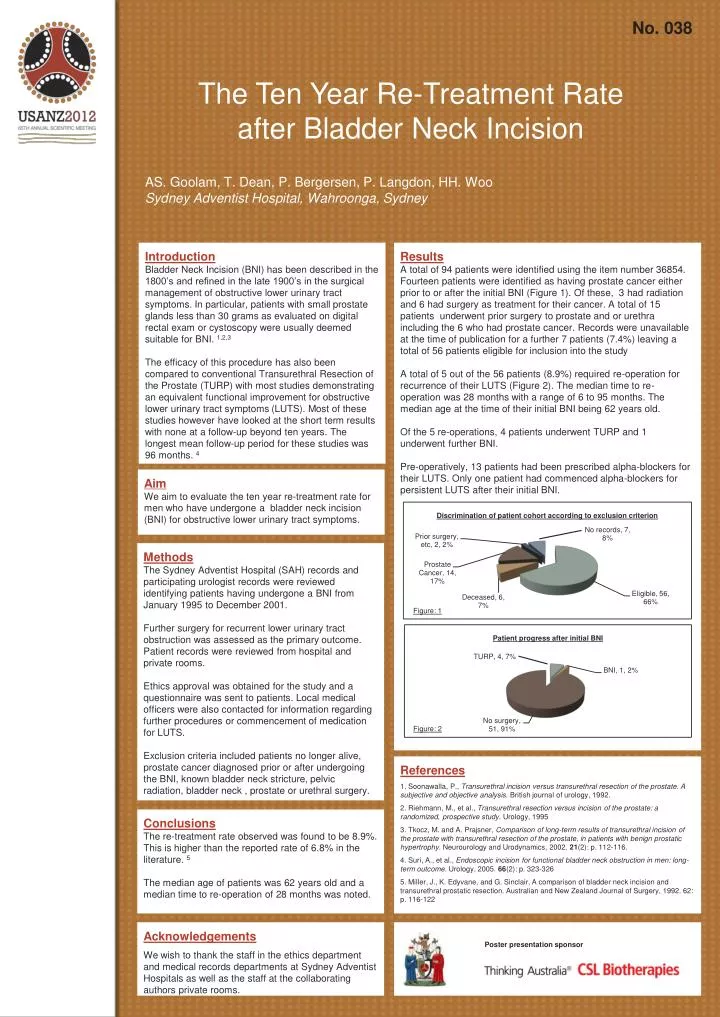 PPT - The Ten Year Re-Treatment Rate after Bladder Neck Incision ...
