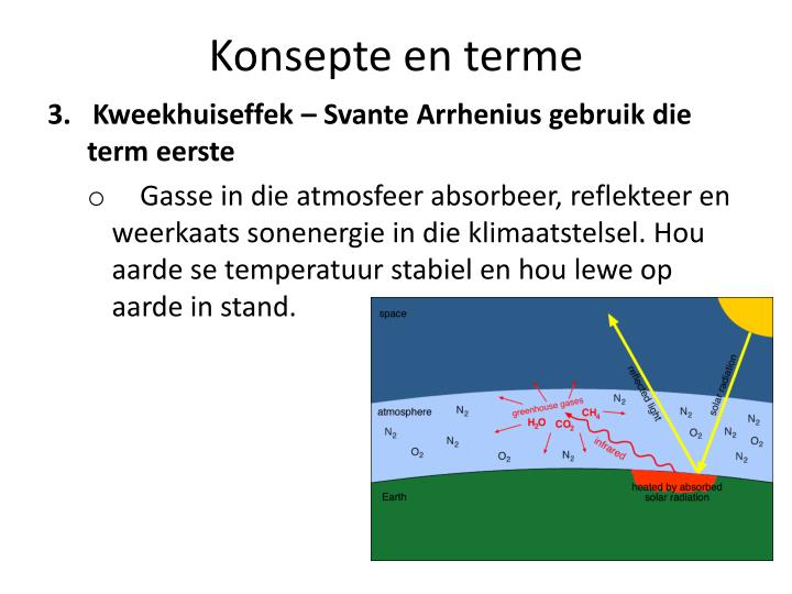 PPT - Menslike impak op die omgewing PowerPoint Presentation - ID:3789192