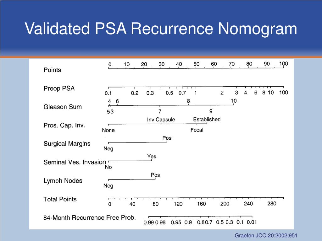 PPT - Howard M. Sandler, MD University of Michigan Medical School ...