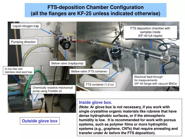 PPT - Bellow valve (trap&pump) PowerPoint Presentation, free download ...