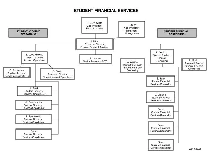 PPT - STUDENT FINANCIAL SERVICES PowerPoint Presentation, free download ...