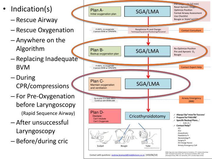 PPT - #3 Intro to EM Airway Management- Assessment and SupraGlottic ...