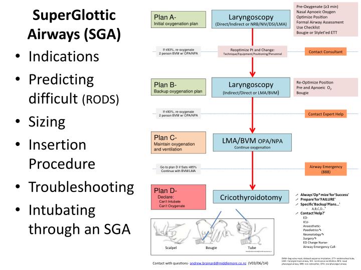 PPT - #3 Intro to EM Airway Management- Assessment and SupraGlottic ...