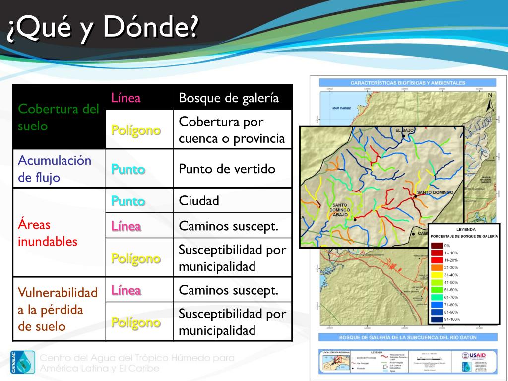 PPT - Análisis de Erosión de Suelos y Estimación de Áreas Inundables ...