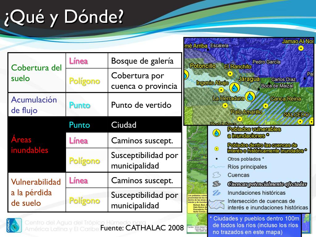 PPT - Análisis de Erosión de Suelos y Estimación de Áreas Inundables ...