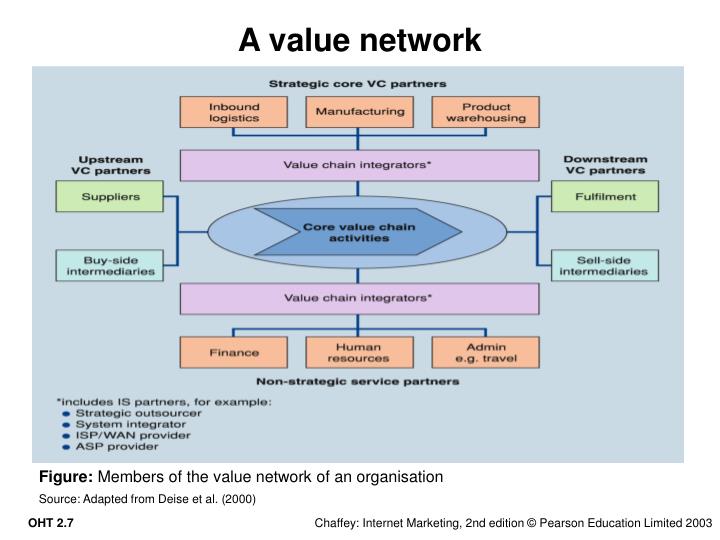 PPT - CHAPTER 2 The Internet micro-environment PowerPoint Presentation ...