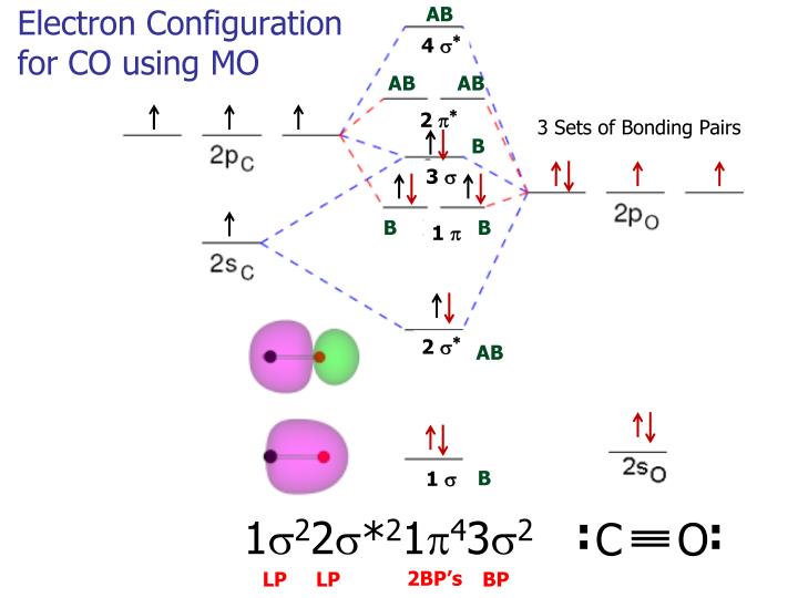 PPT - Molecular Orbitals of Heteronuclear Diatomics PowerPoint ...