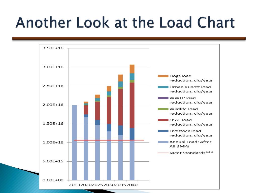 PPT - Watershed-Based Plans: Nine Key Elements PowerPoint Presentation ... PPT - Watershed-Based Plans: Nine Key Elements PowerPoint Presentation ...
