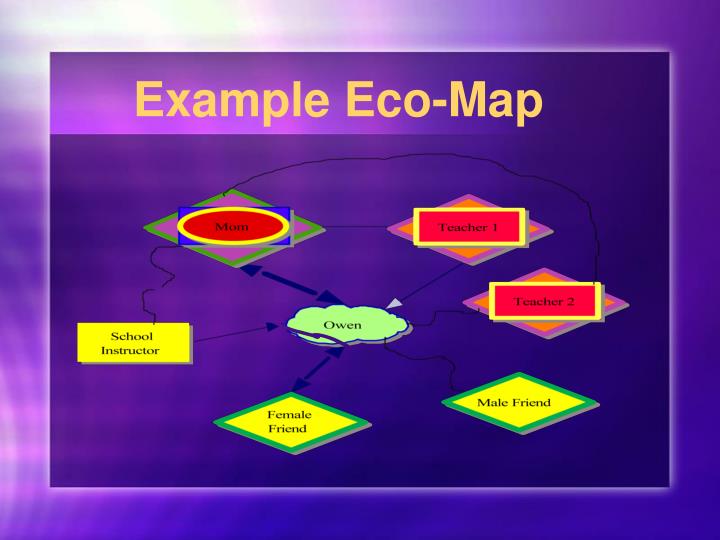 PPT - Eco-Maps: Validity and Reliability PowerPoint Presentation - ID ...