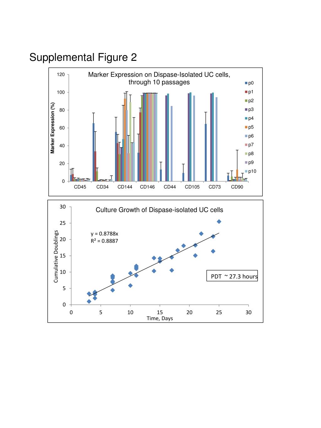 PPT - Supplemental Figure 2 PowerPoint Presentation, free download - ID ...