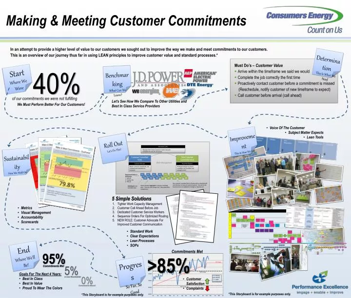 PPT - Making & Meeting Customer Commitments PowerPoint Presentation ...