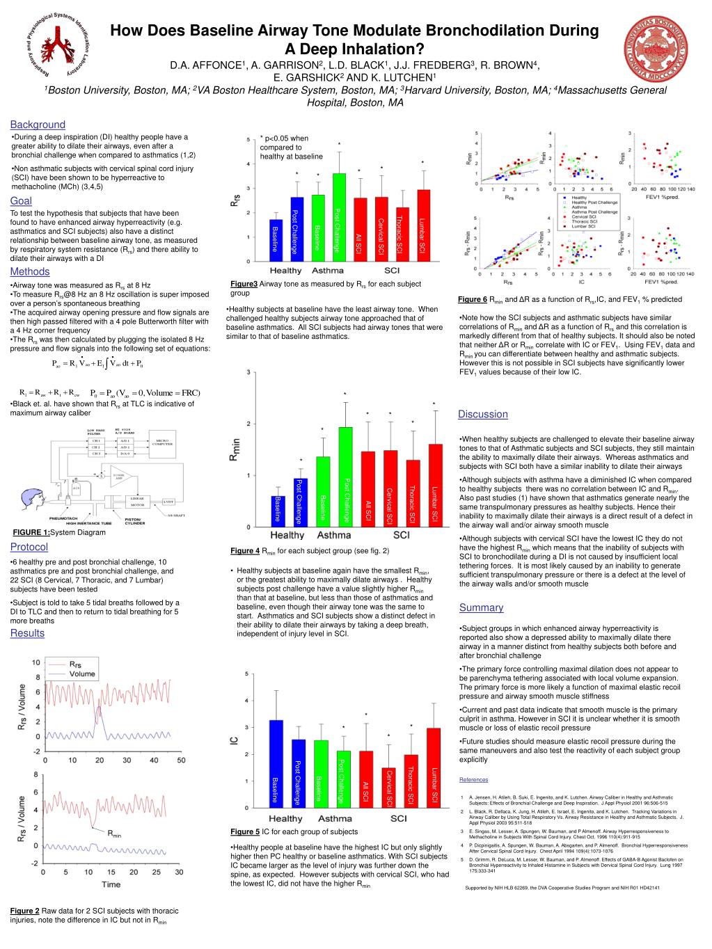 PPT - How Does Baseline Airway Tone Modulate Bronchodilation During A ...