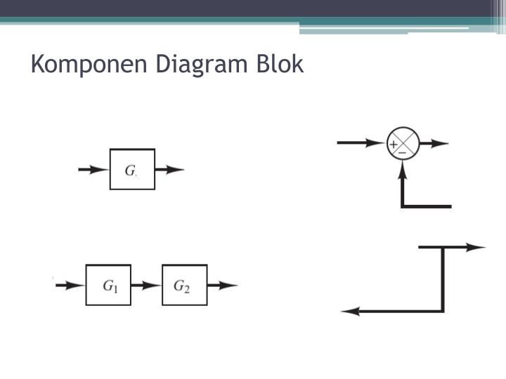 PPT - Sistem Kontrol – 10 Block Diagram Reduction, Kestabilan ...