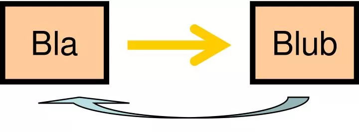 PPT - Bla PowerPoint Presentation, free download - ID:3793160