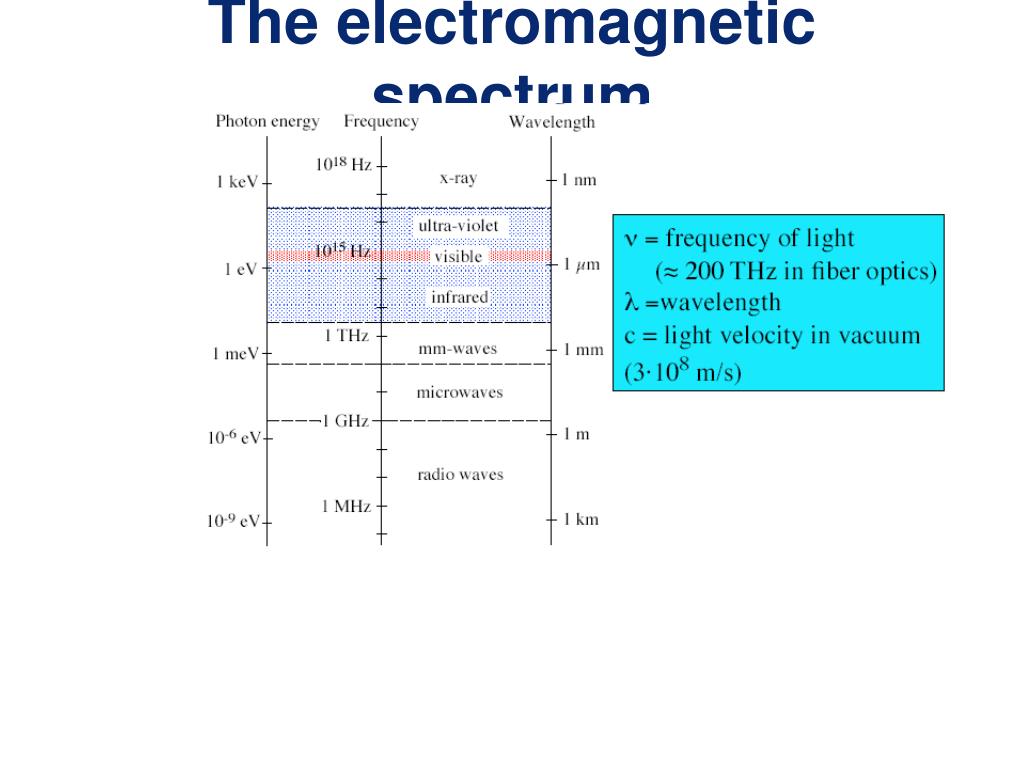 PPT - Fiber Optic Communications Technology Course Outline PowerPoint ...