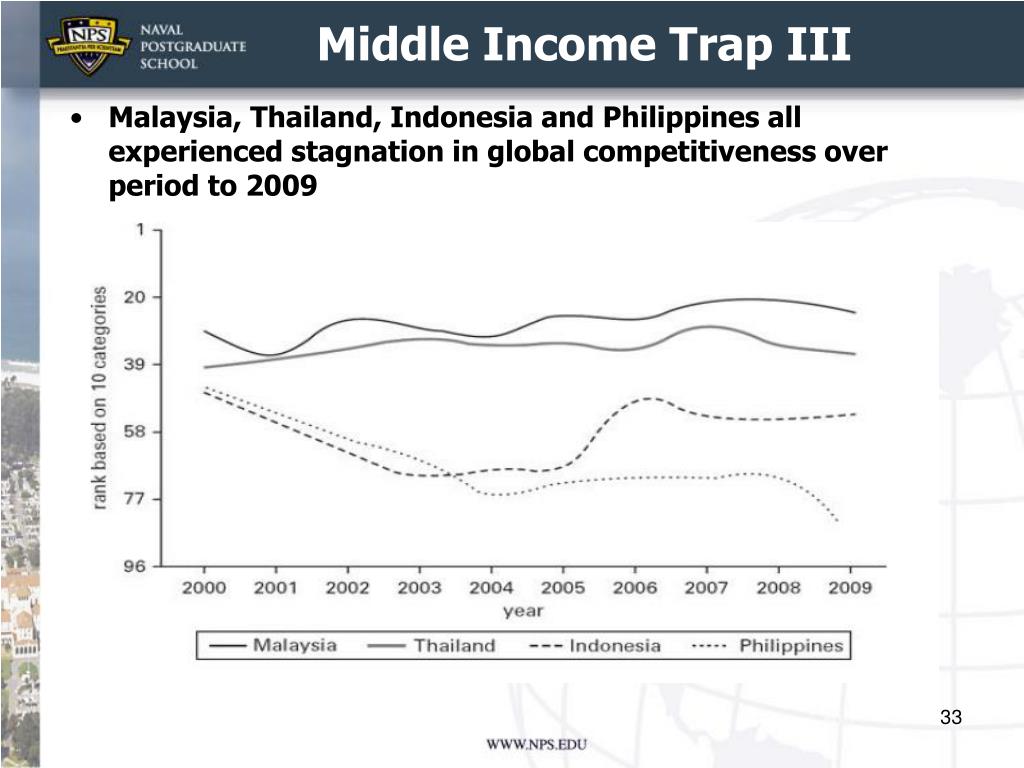 PPT - NS4053 Winter Term 2013 Theories of Economic Development Trap ...
